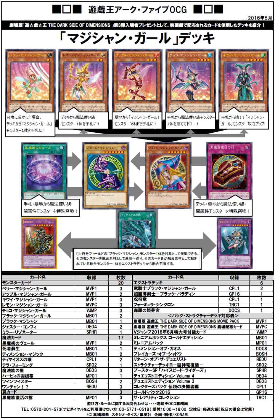 YGOrganization | [OCG] Lemon Magician Girl Deck Recipe