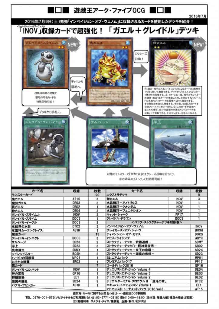 YGOrganization | [INOV] Konami’s Official Deck Recipes