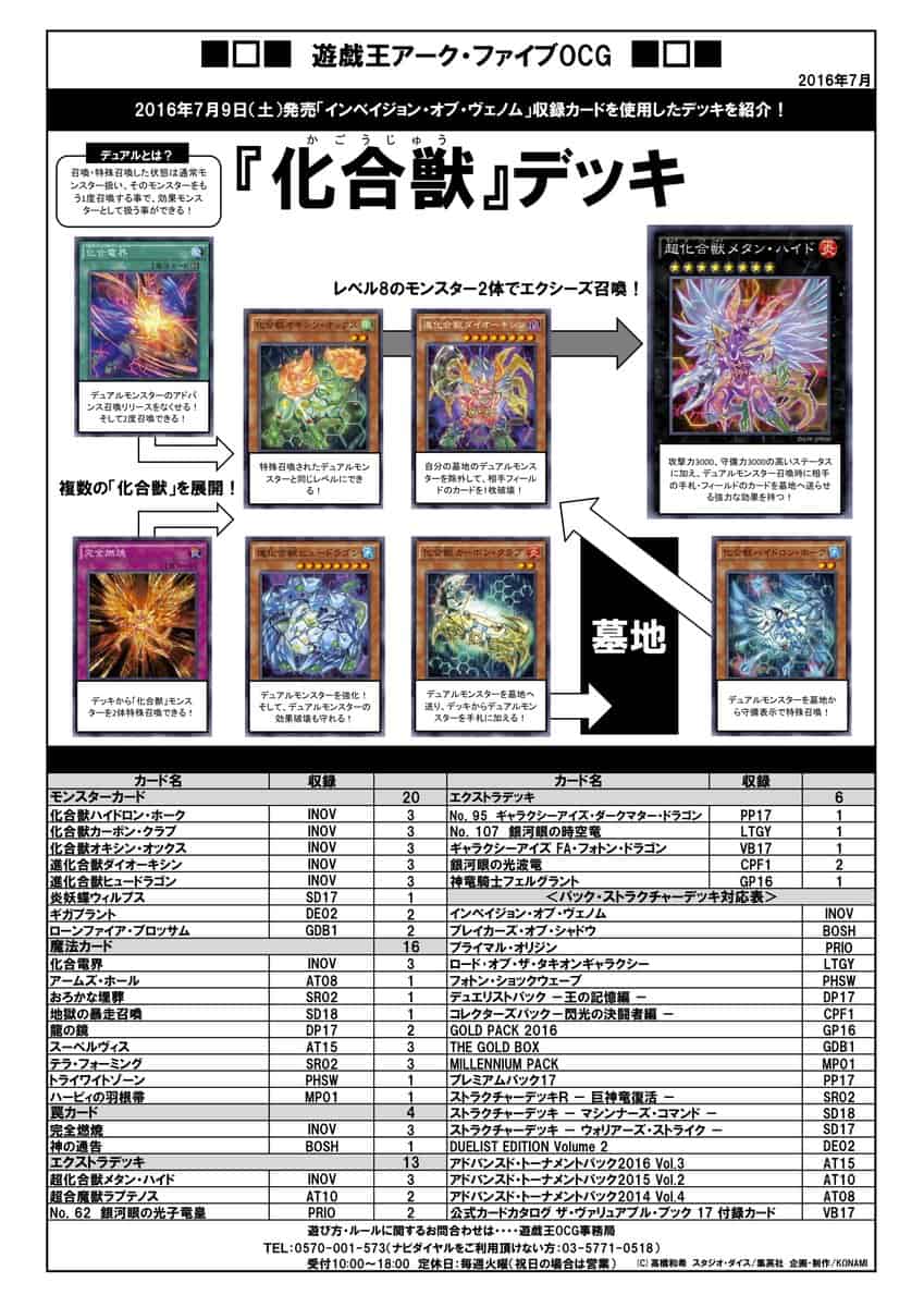 YGOrganization | [INOV] Konami’s Official Deck Recipes