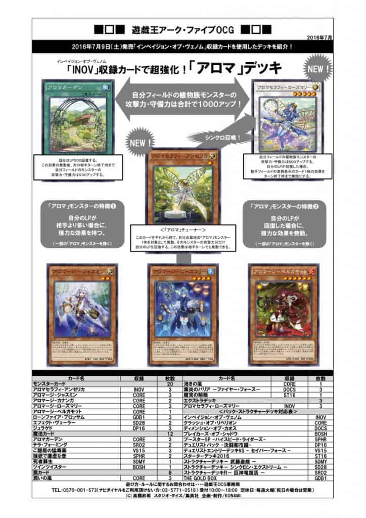 YGOrganization | [INOV] Konami’s Official Deck Recipes