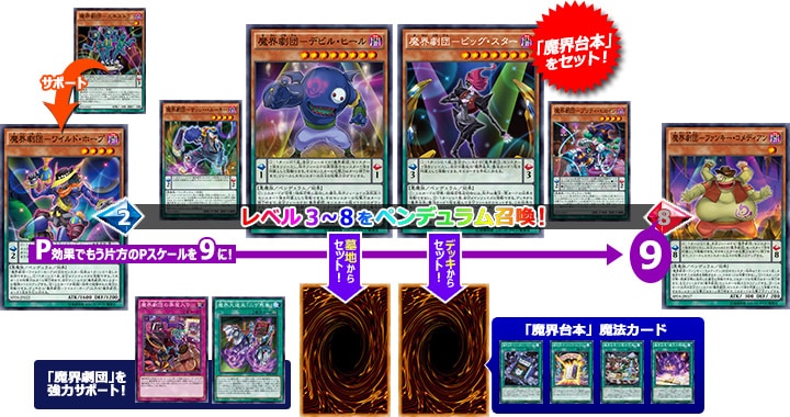 YGOrganization | [Duelist News] “Abyss Actor” Special Feature