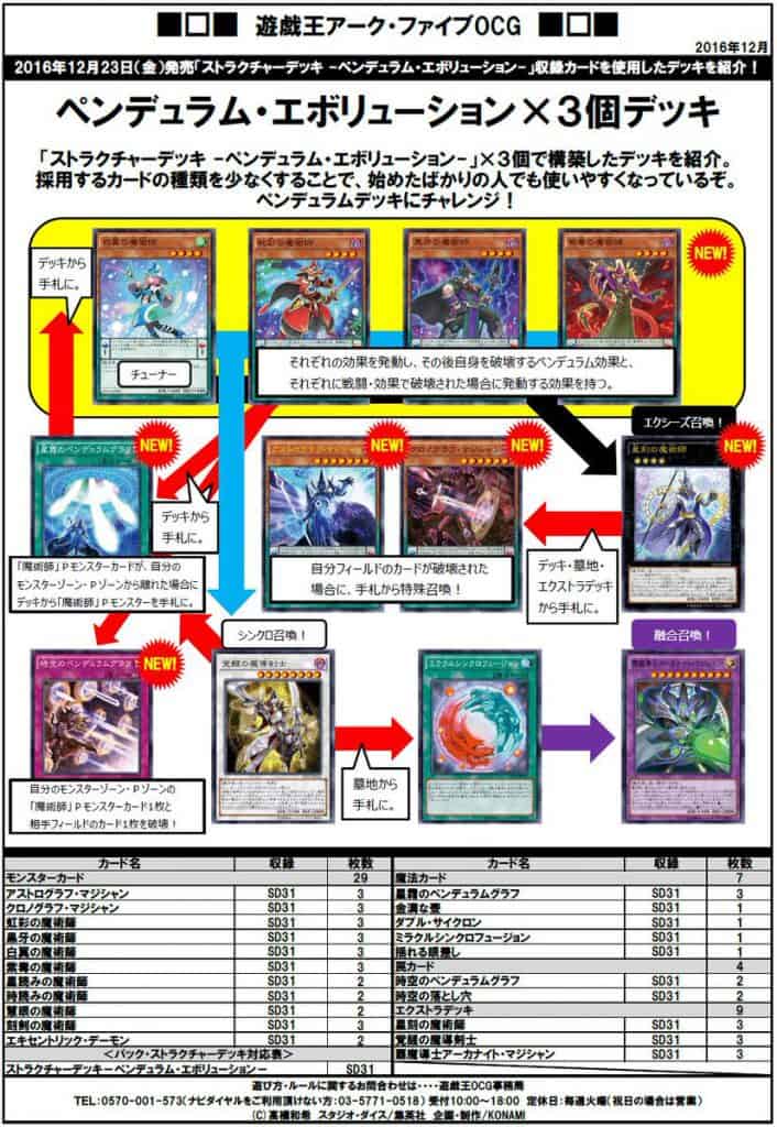 YGOrganization | [Deck Recipe] Structure Deck Pendulum Evolution x 3 Deck Recipe
