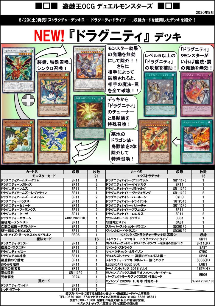 YGOrganization | [Deck Recipe] Sample “Dragunity” Recipe”