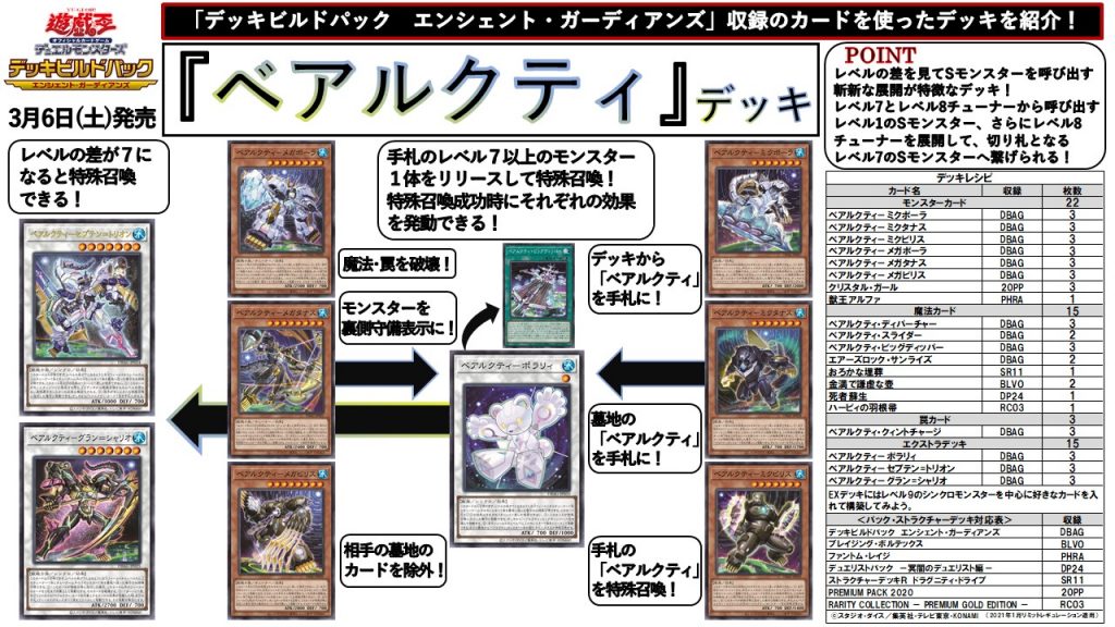 YGOrganization | [Deck Recipes] Sample “Ancient Guardians” Decks