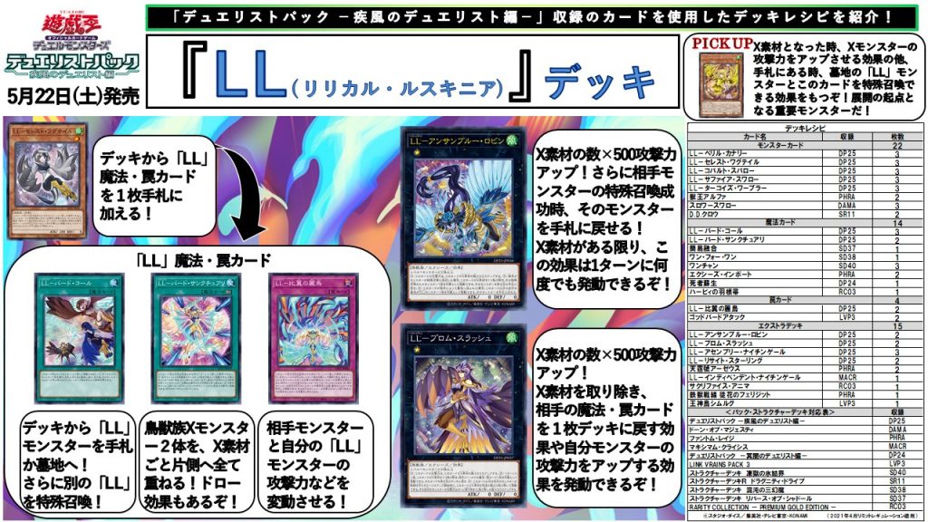 YGOrganization | [Deck Recipes] Sample “Duelists of the Whirlwind” Decks