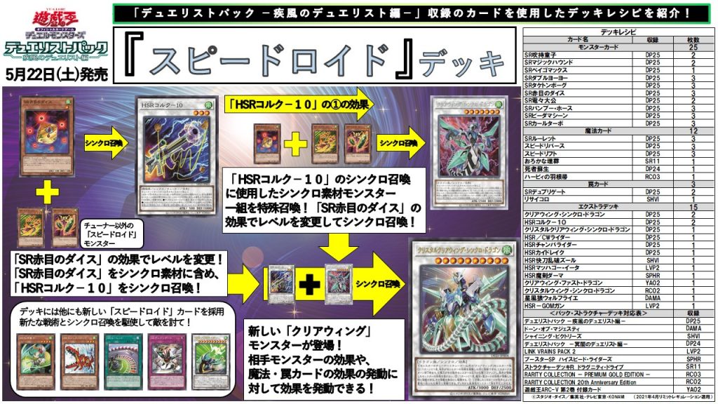 YGOrganization | [Deck Recipes] Sample “Duelists of the Whirlwind” Decks