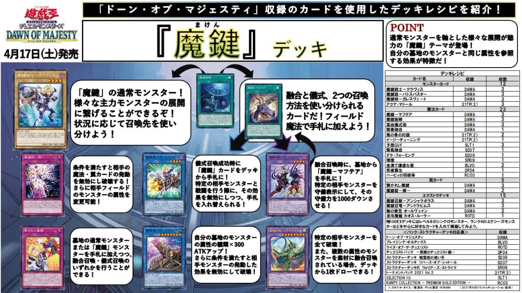 YGOrganization | [Deck Recipes] Sample “Dawn of Majesty” Decks