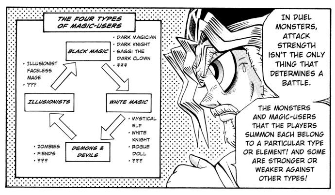 YGOrganization | A Brief History of Dreams and Illusions