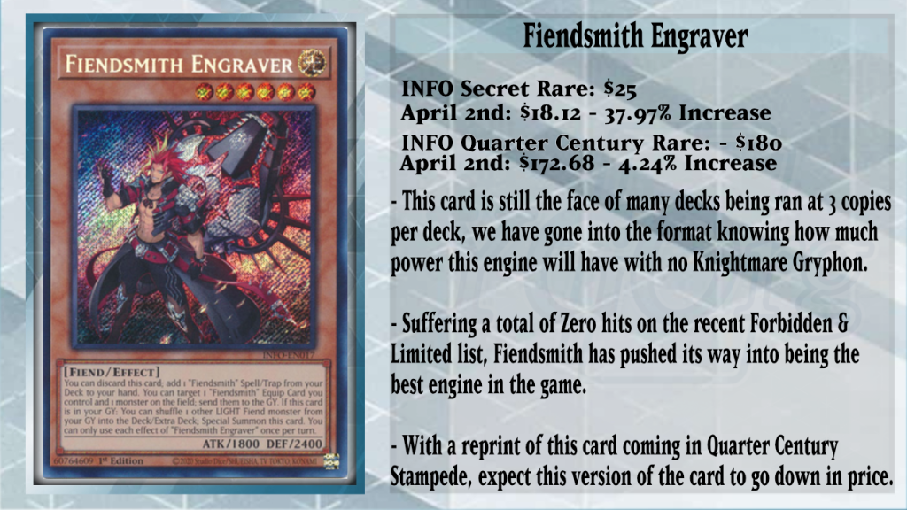 YGOrganization | MW: Fiendsmith Becomes The Best Engine… But… There Is ...