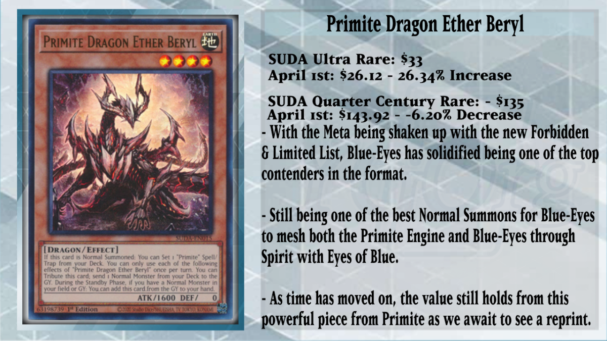 YGOrganization | MW: Fiendsmith Becomes The Best Engine… But… There Is ...