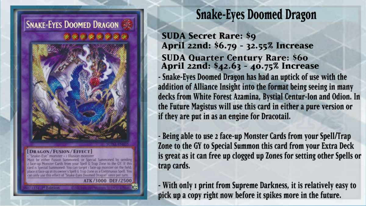 YGOrganization | MW: The New Upcoming Format Techs that Keep On Teching