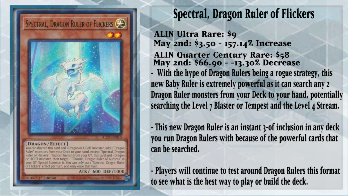 YGOrganization | MW: Major Meta Impacts For Newer And Returning Themes