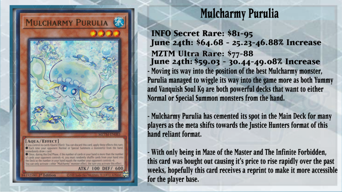 YGOrganization | [MW] Are You Ready To Enter The Board Breaker Format?