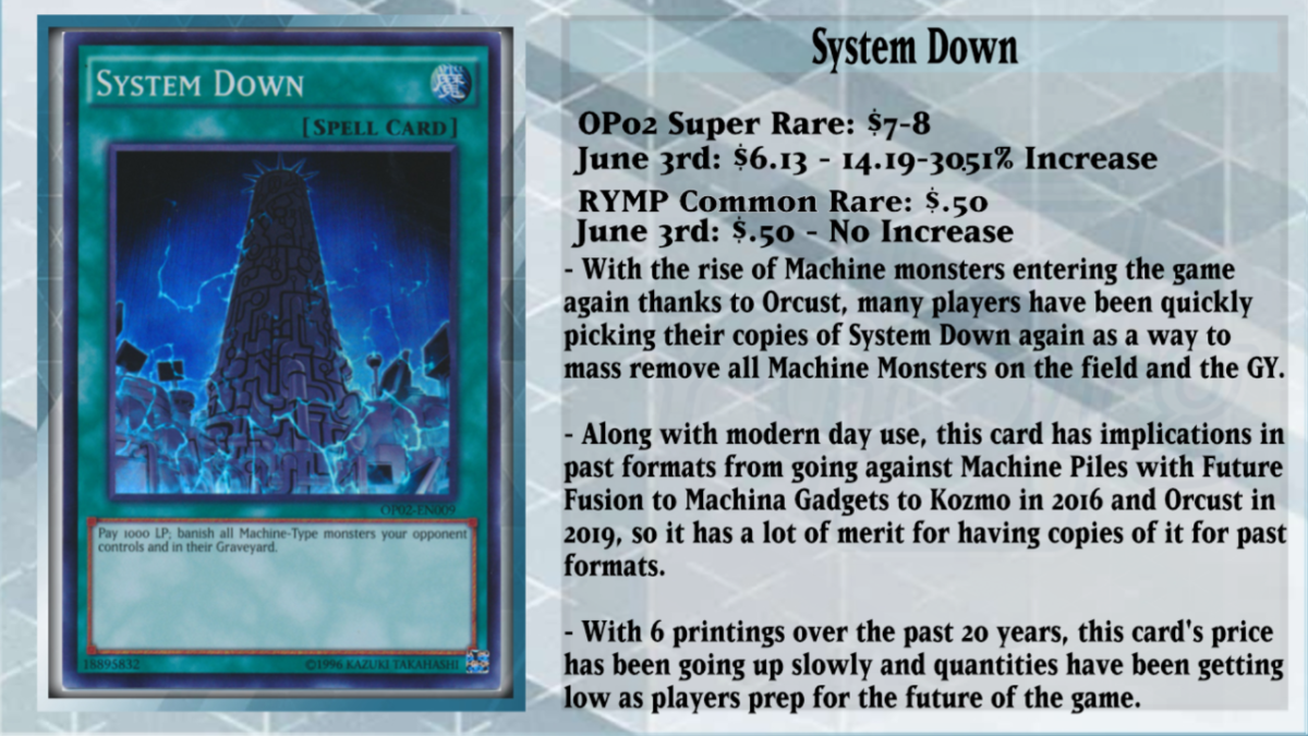 YGOrganization | MW: The Age Of Machines Returns, Old Tech Rises, and Side Decks Adapt Once Again